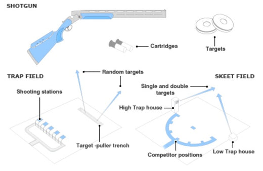 Trap shooting vs. skeet: Key differences and techniques – Nordic Clays